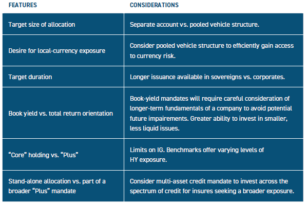 Considerations for Insurers Weighing an EM Corporate Debt Allocation